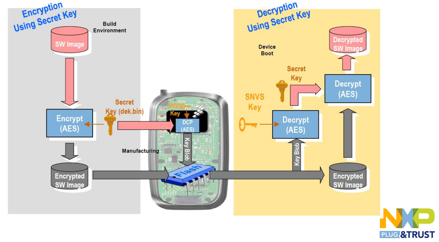 Secure Boot and Chain of Trust - KOAN